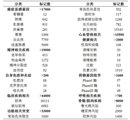 人SNP芯片-科研实验整体外包服务-技术服务-生物在线